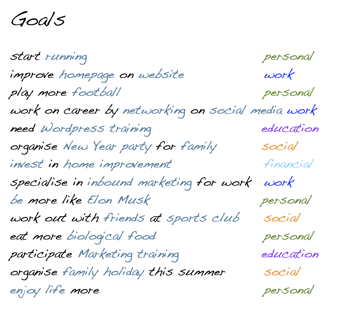  Long Term Goals Examples For College Students Academic Goals For