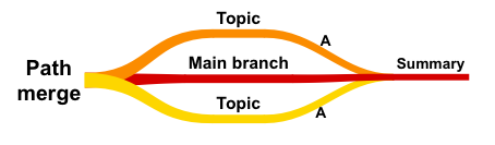 New features - SimpleMind