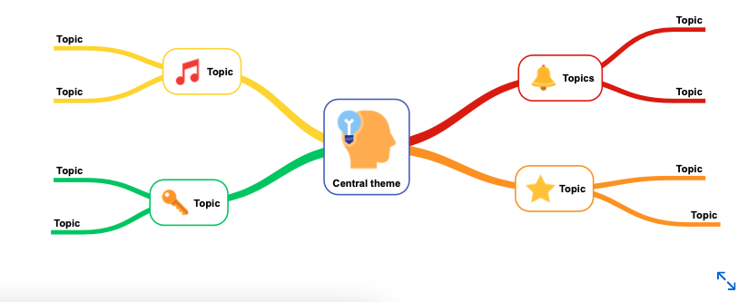 New update - SimpleMind 1.30 out now with new features!