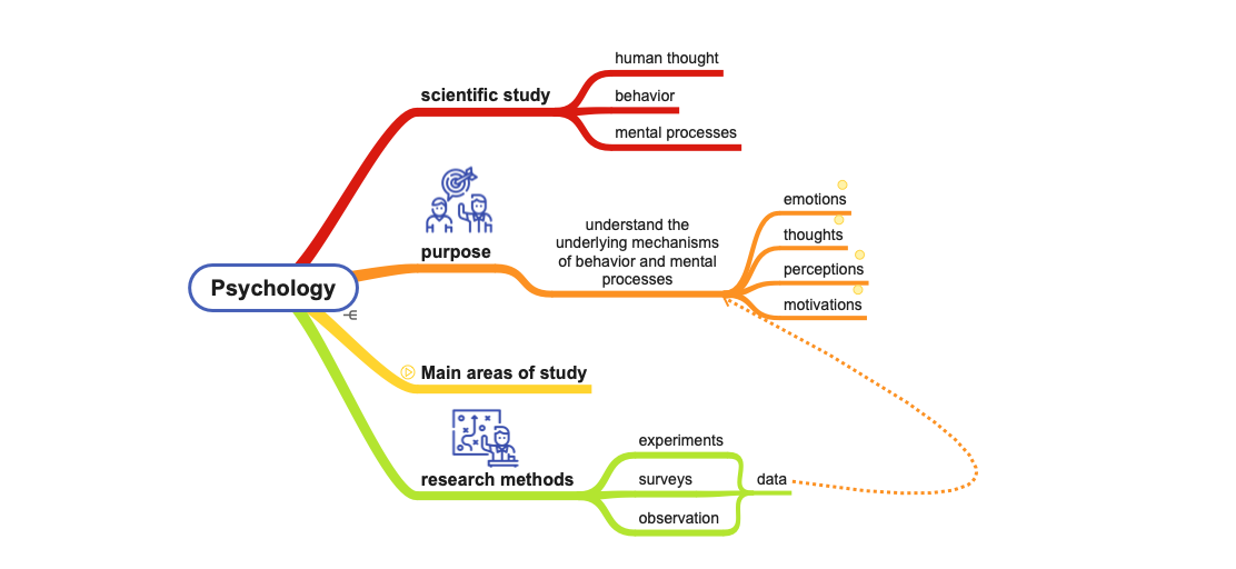 SimpleMind 2.0 released! - SimpleMind
