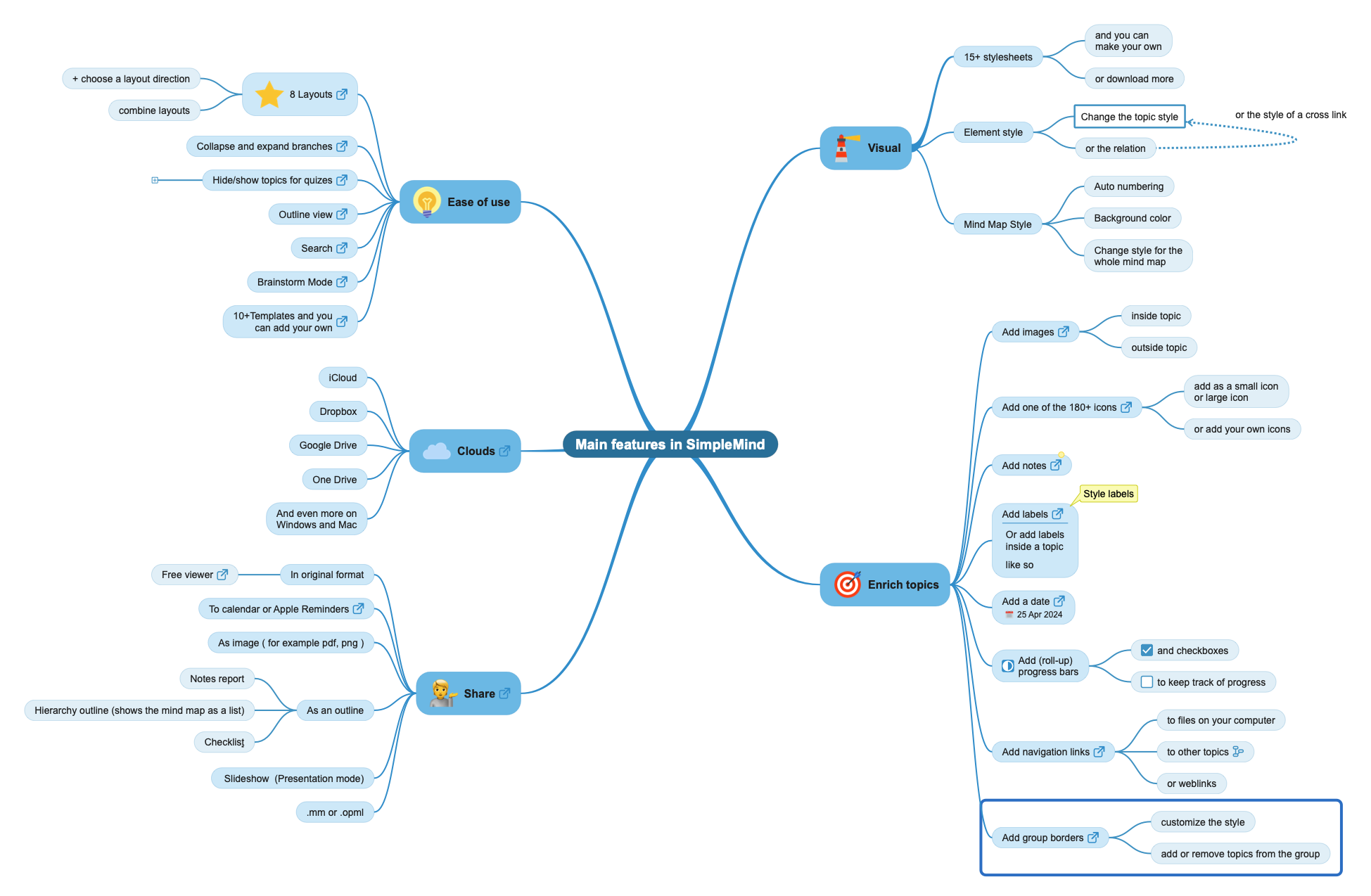 SimpleMind the perfect replacement for iThoughts