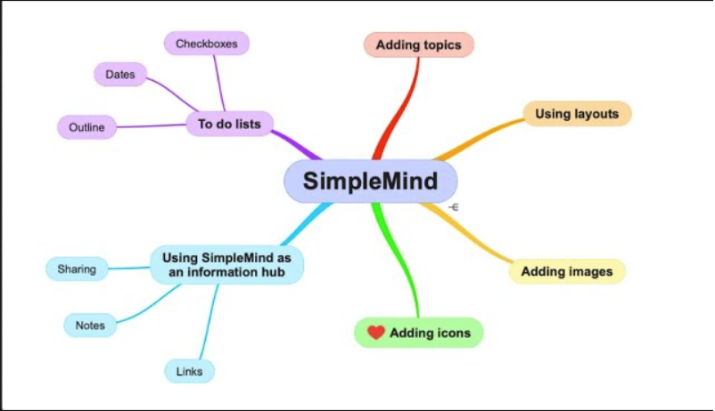 How to mind map with SimpleMind - SimpleMind
