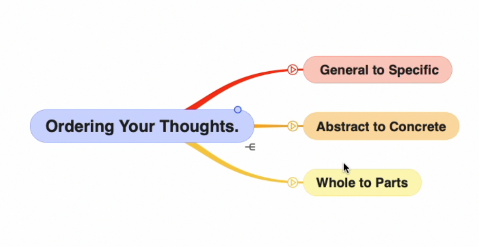 Using Ordering principles - SimpleMind